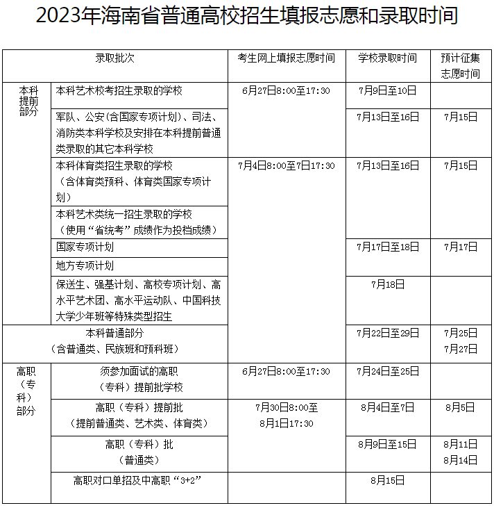 2023海南高考征集志愿查询入口官网https://zytb.hnks.gov.cn