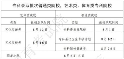 2023广东专科录取结果查询入口官网https://eea.gd.gov.cn/